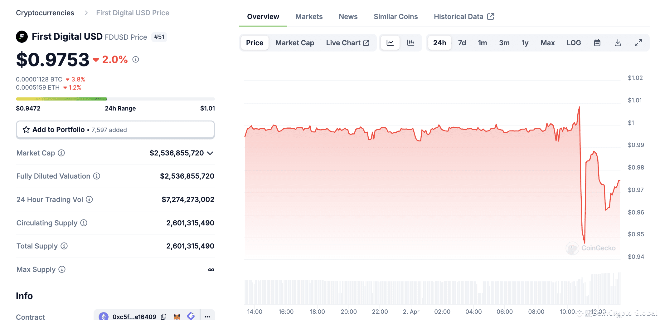Justin Sun Accuses First Digital Trust of Insolvency, FDUSD Depegs to ...