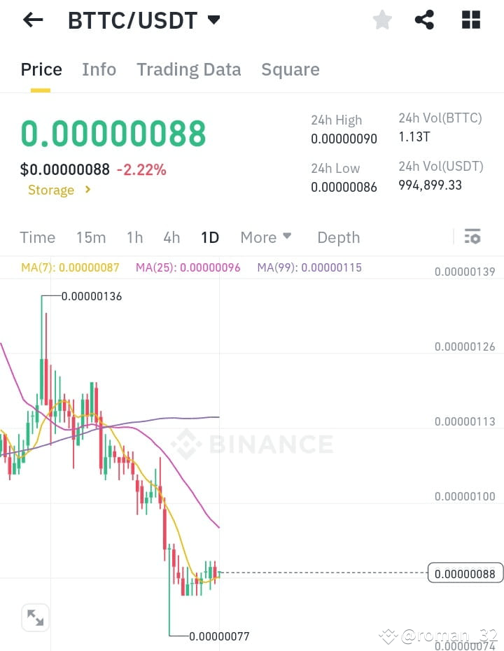 BTTC/USDT Trading Analysis & Signal The $BTTC /USDT pair is | roman_32 on Binance Square