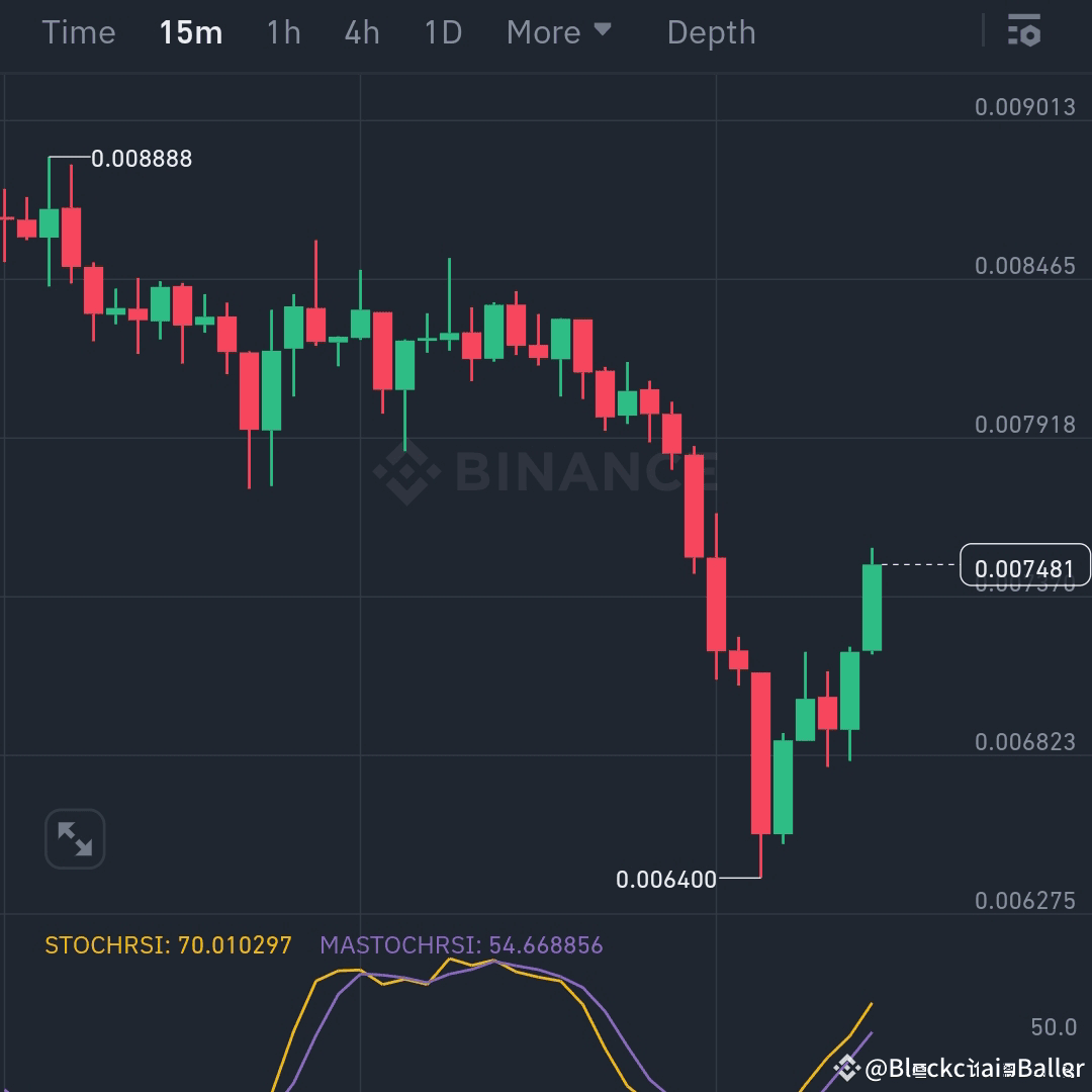 #FUN is still trying to go more upppppppppp $FUN Bulls R ...