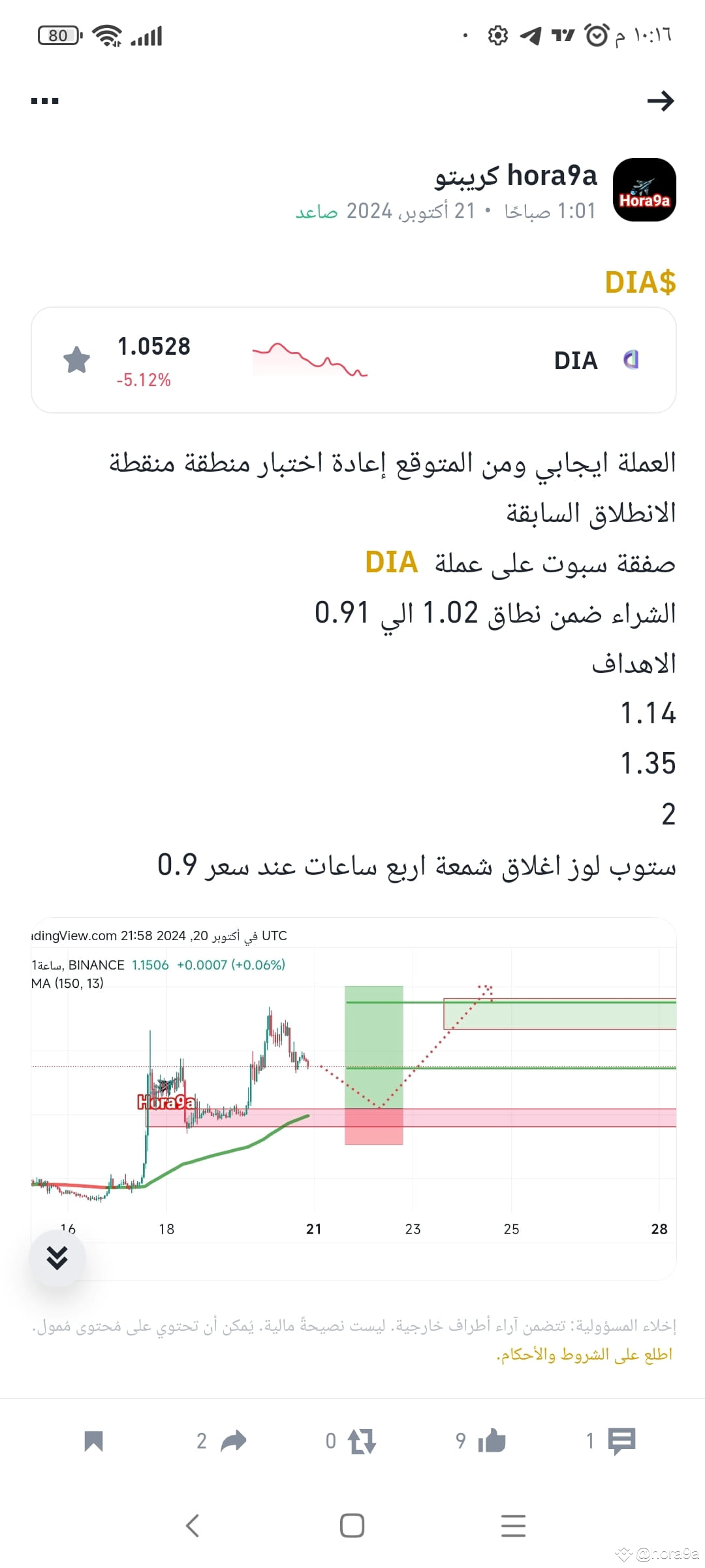 $DIA DIA coin is still going down more and more and is appr | hora9a ...