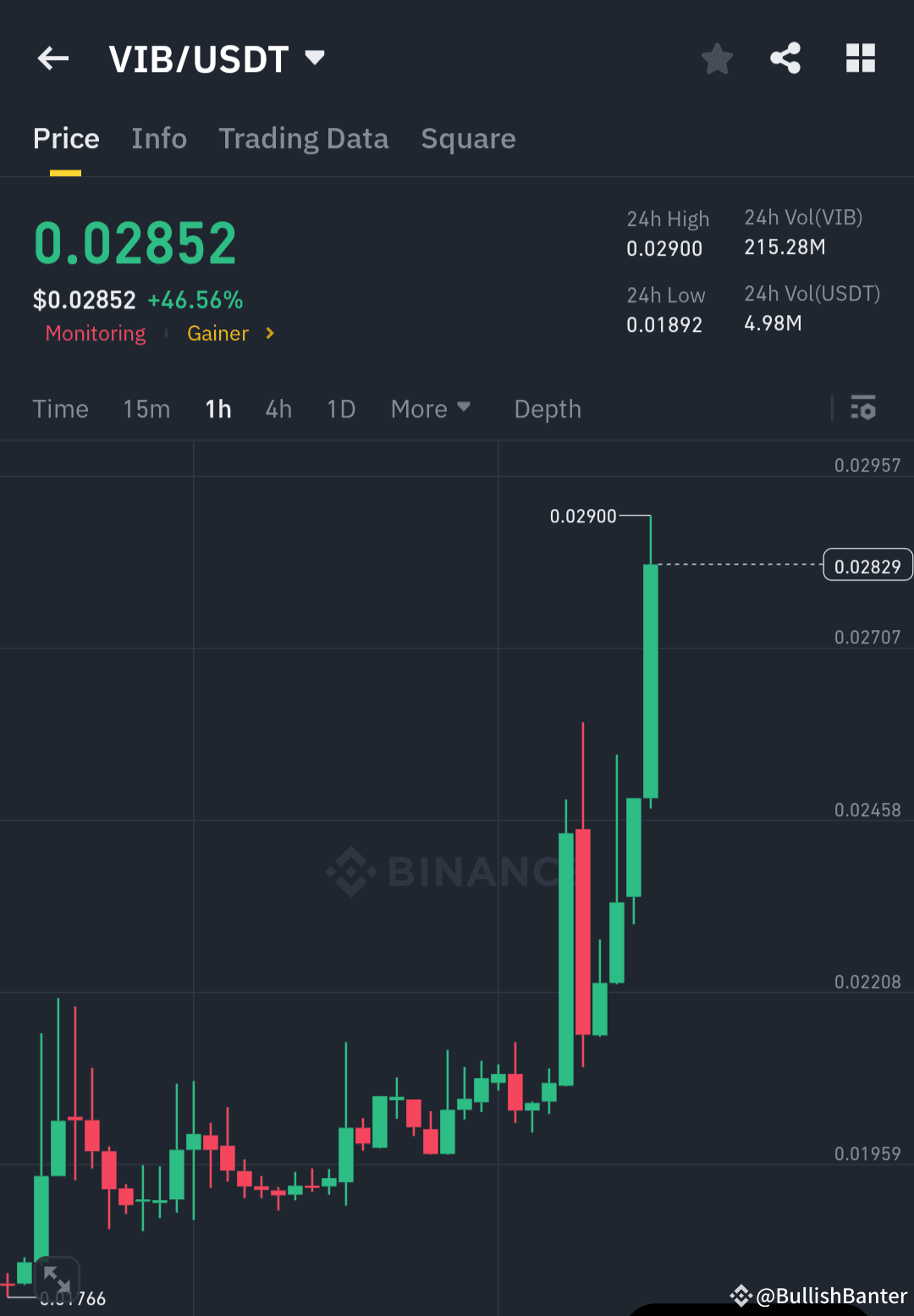 $VIB /USDT – Explodes with Power, All Targets Achieved #VIB | BullishBanter on Binance Square