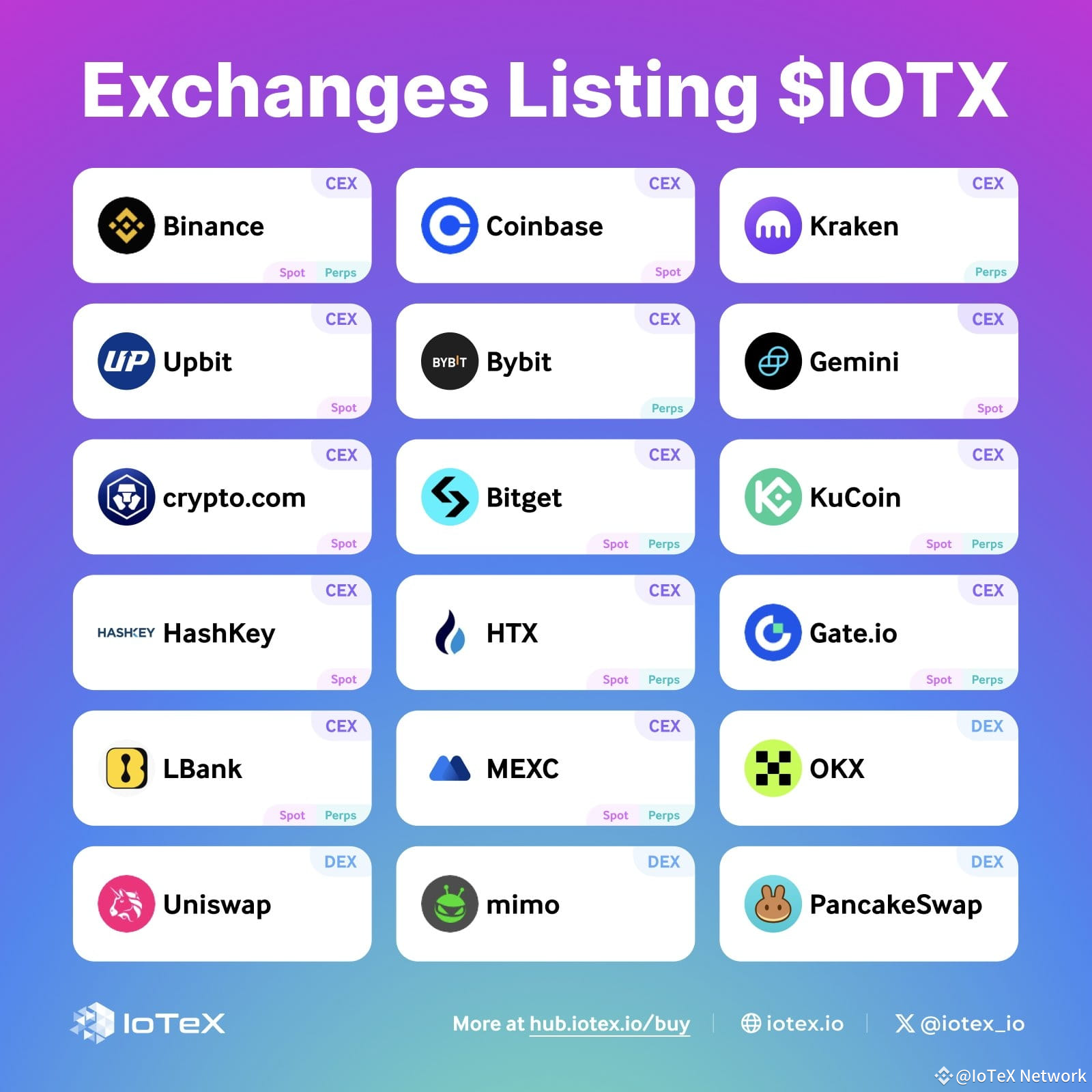 IOTX perpetual futures went live on @krakenpro + IOTX is now | IoTeX Network on Binance Square