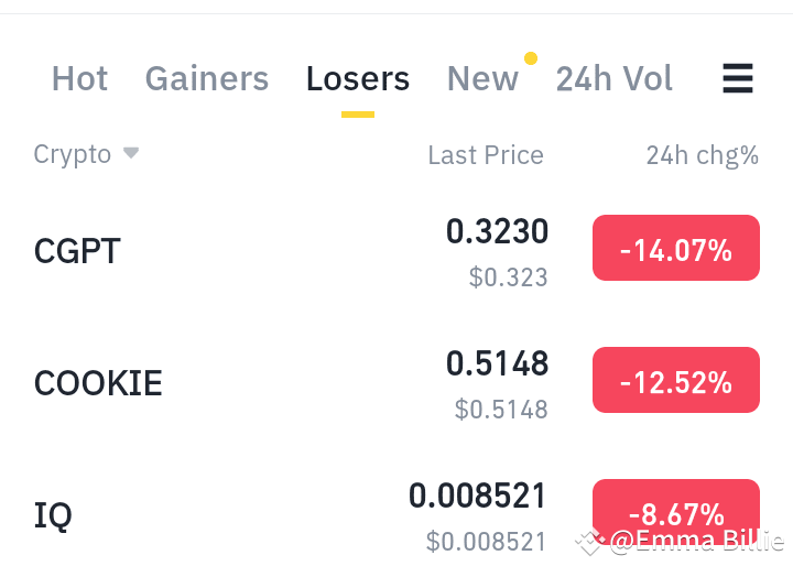 Crypto Market Update: CGPT, COOKIE, IQ - Entry Range, Target | Emma ...