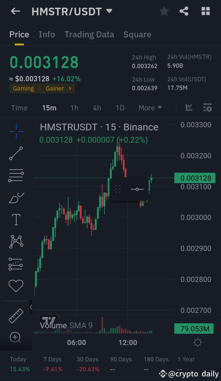 $HMSTR /USDT – Bullish Momentum Building Up! 🚀💯 🚀 Curren | crypto daily on Binance Square