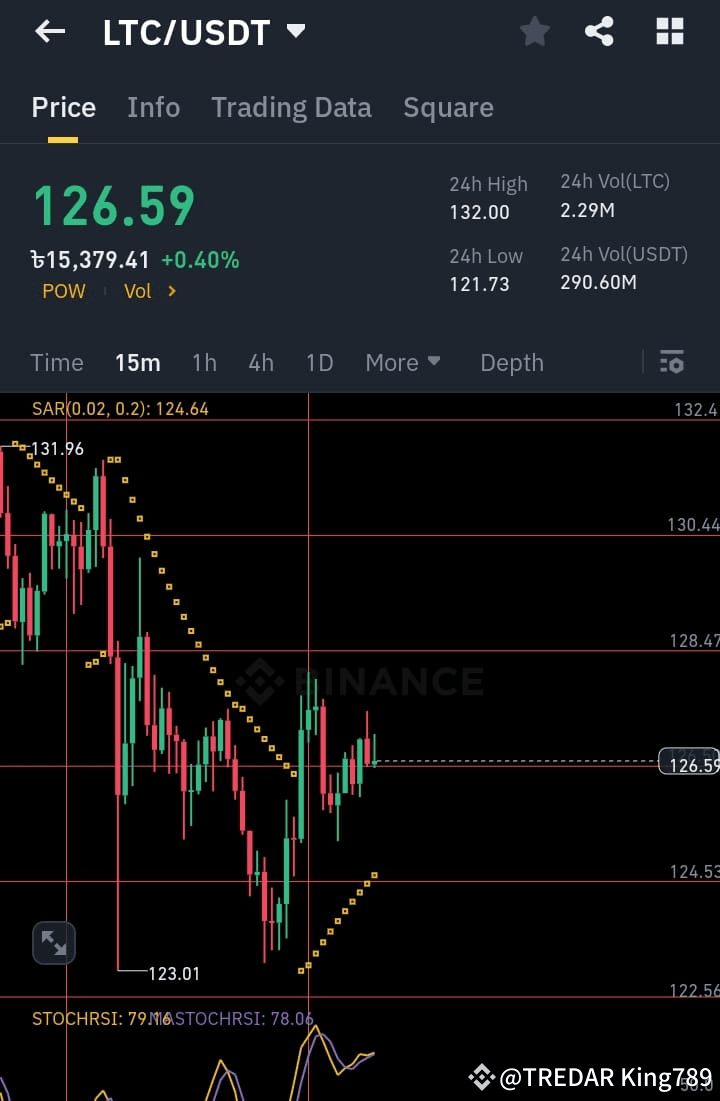 $LTC LTC Bull Run Alert – The Perfect Time to Long Trade! 🔥 | TREDAR ...