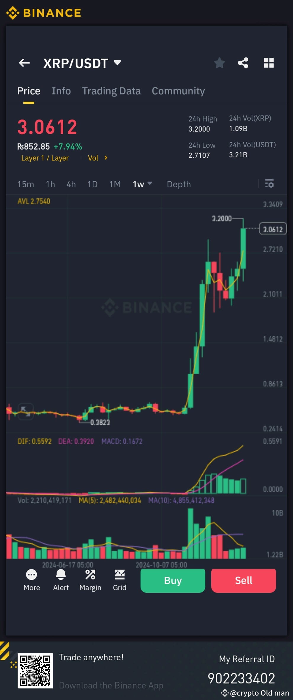 $XRP 🚀🚀 🛫 anyone sit in XRP ️ | crypto Old man on Binance Square