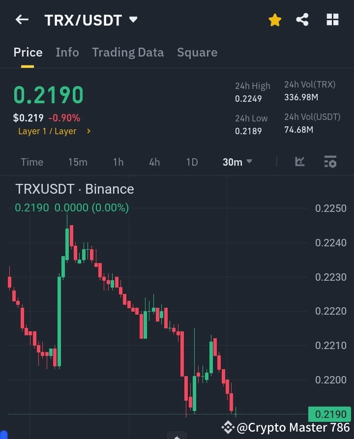 $TRX /USDT Short Trade Signal! 🔥💯 📉 Short Entry Zone: $0 | Crypto Master 786 on Binance Square