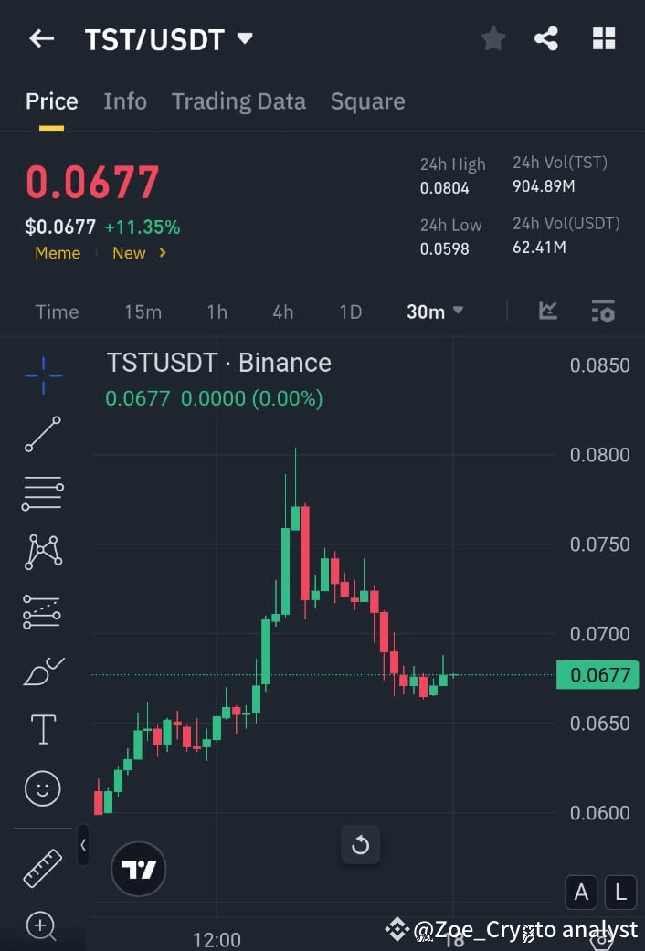 $TST /USDT – ⚠️ PULLBACK OR TREND REVERSAL? 📊 Current Pric | Zoe_Crypto analyst on Binance Square
