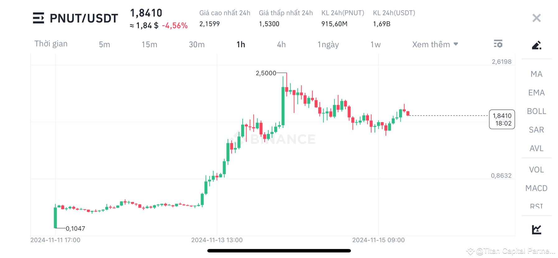 PNUT/USDT Analysis - Safe Trading Strategy PNUT is trading | TD Alpha on Binance Square