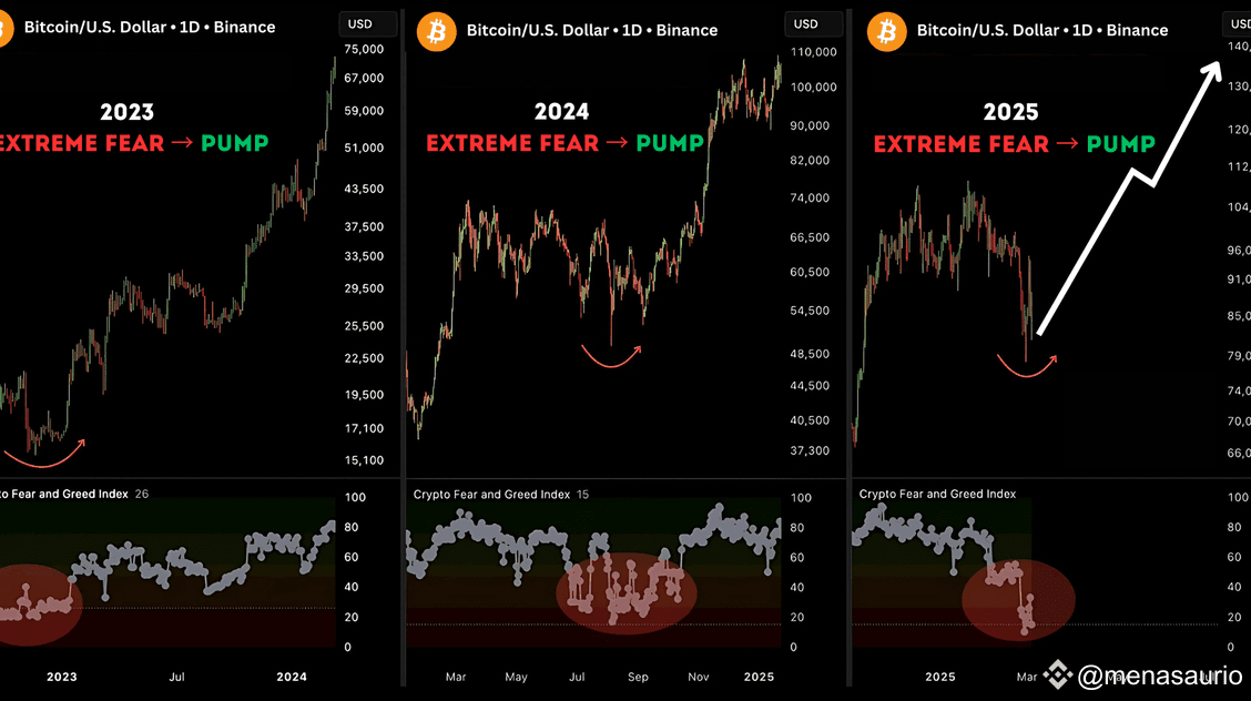 Un MASIVO AUGE BULL está comenzando AHORA 🚨 | menasaurio en Binance Square