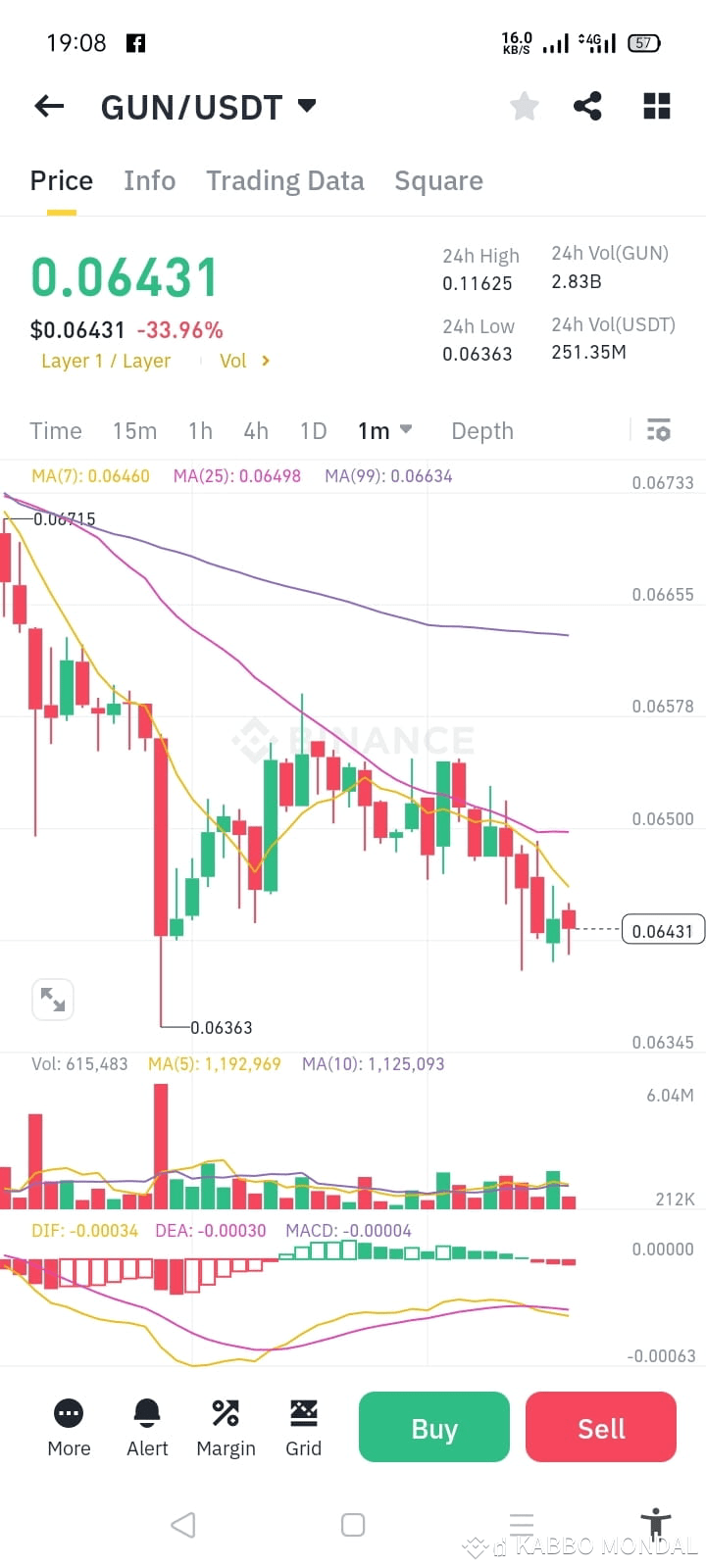 $GUN Should i buy $GUN token for future? Please everyone tel | KABBO ...