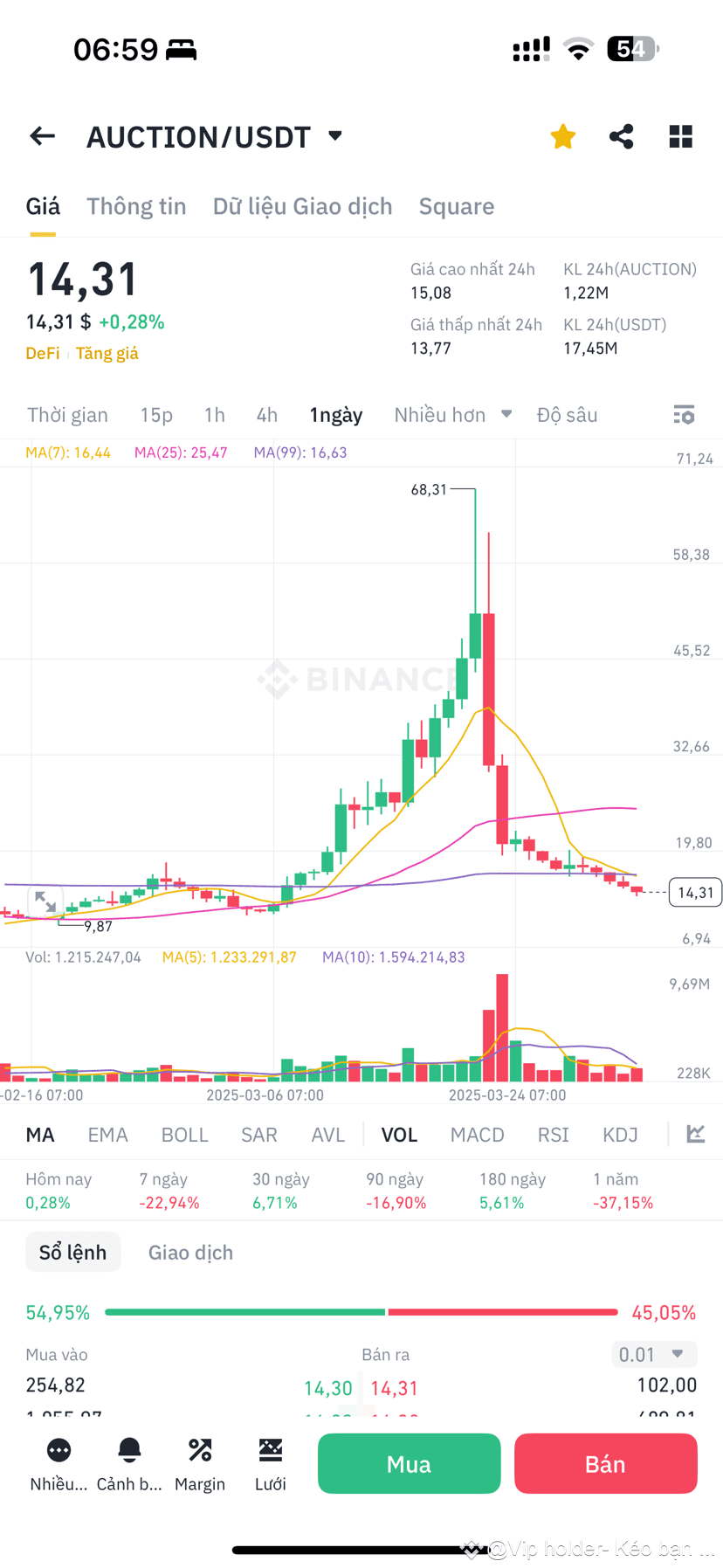 Lottery bet is thick, pay off heavily. Anyone can play. Admi | Vip ...