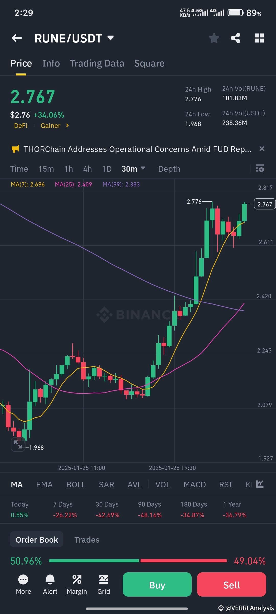 🚨 Now $RUNE /USDT Bull Run Confirmed! 📈 🔥 The RUNE/USDT | BullishVibes on Binance Square