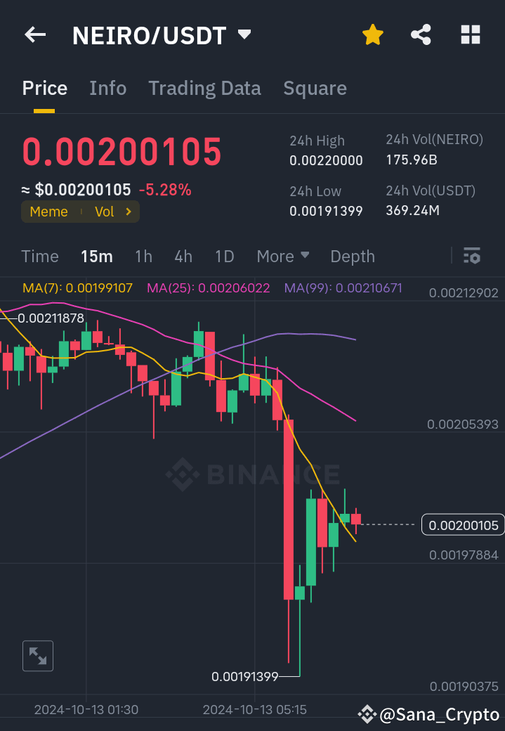 $NEIRO Coins: An In-Depth Technical Analysis at $0.00200199 | Sana ...