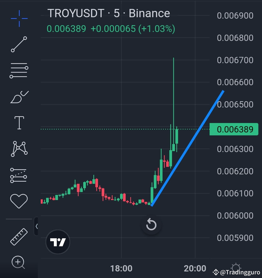 $TROY /USDT Trading Signal - Strong Bullish Momentum Entry | Tradingguro on Binance Square