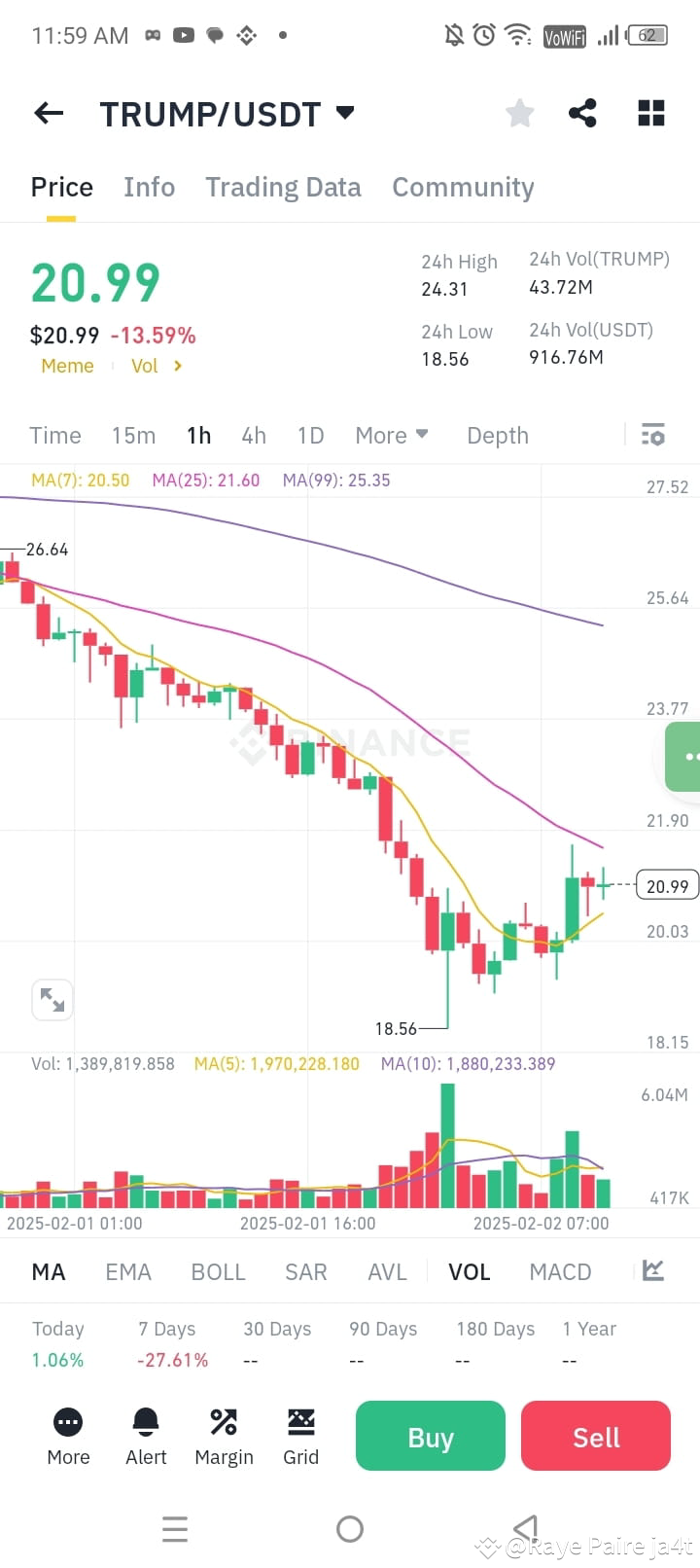 $TRUMP invested $200 lost on $Trump/USTD anyone guide me pl | Raye ...