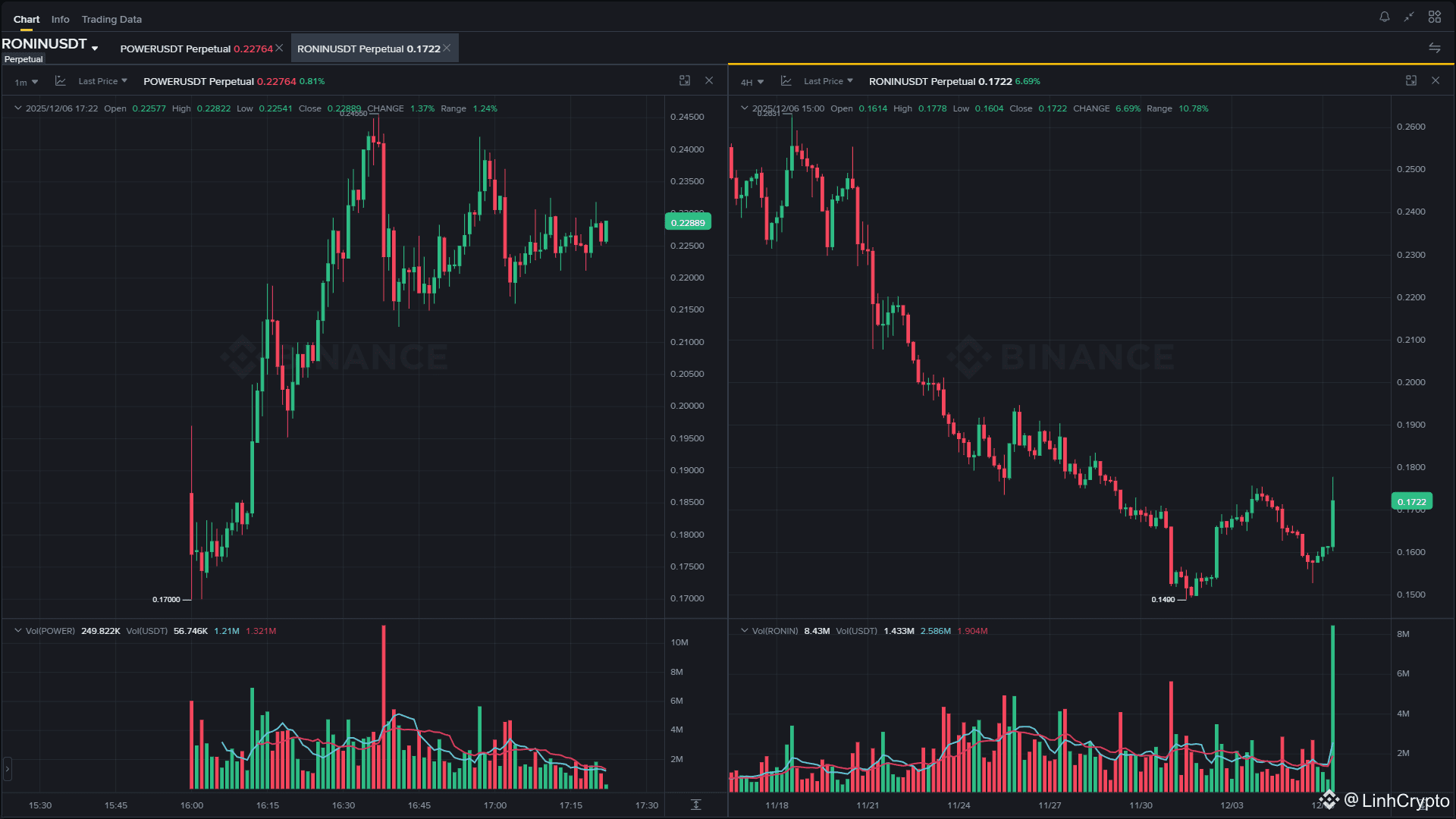 POWER, a gaming project in the Ronin Ecosystem, had a very | LinhCrypto ...