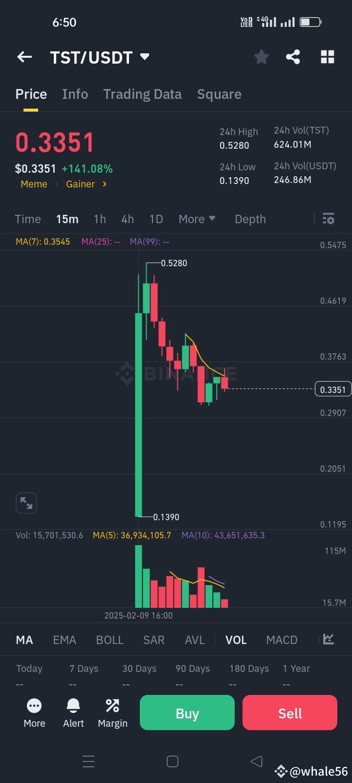 $TST Meme coins - the ultimate game of risk and reward. Whil | whale56 ...