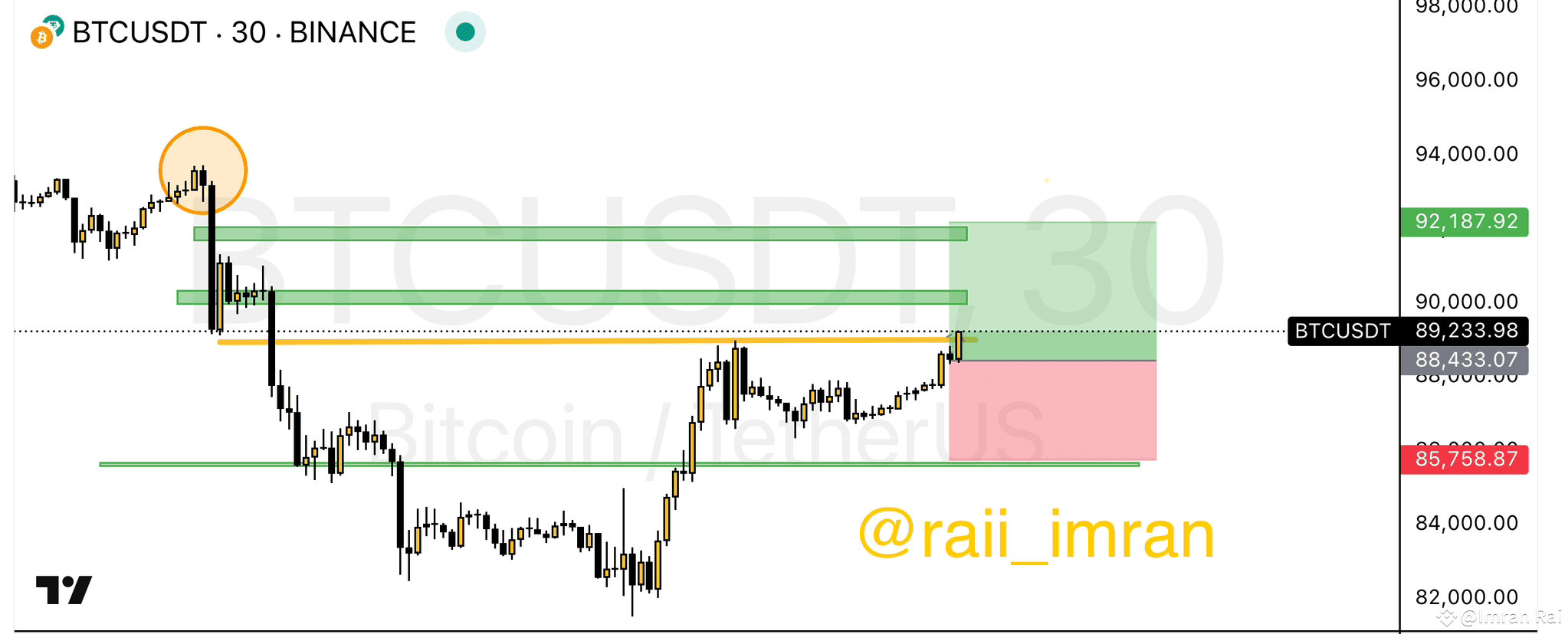 $BTC LONG ENTRY – BREAKOUT ON THE HORIZON? Bitcoin is tr | Imran Rai on Binance Square