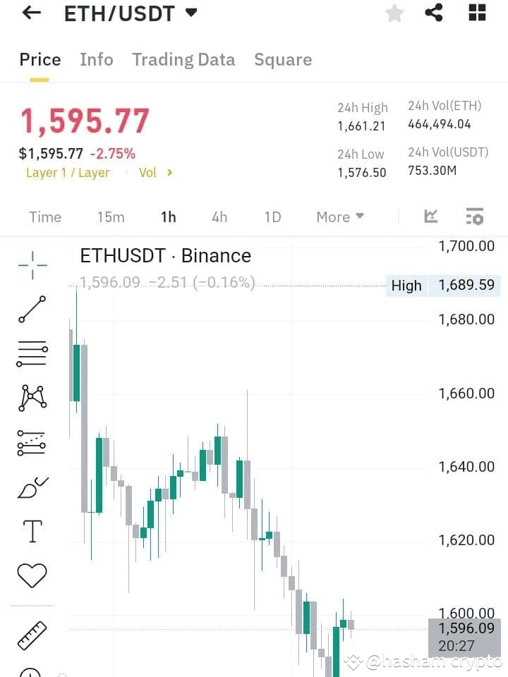 Crypto Man’s Shocking ETH/USDT Breakdown — Beautiful Setup o | hasham crypto on Binance Square