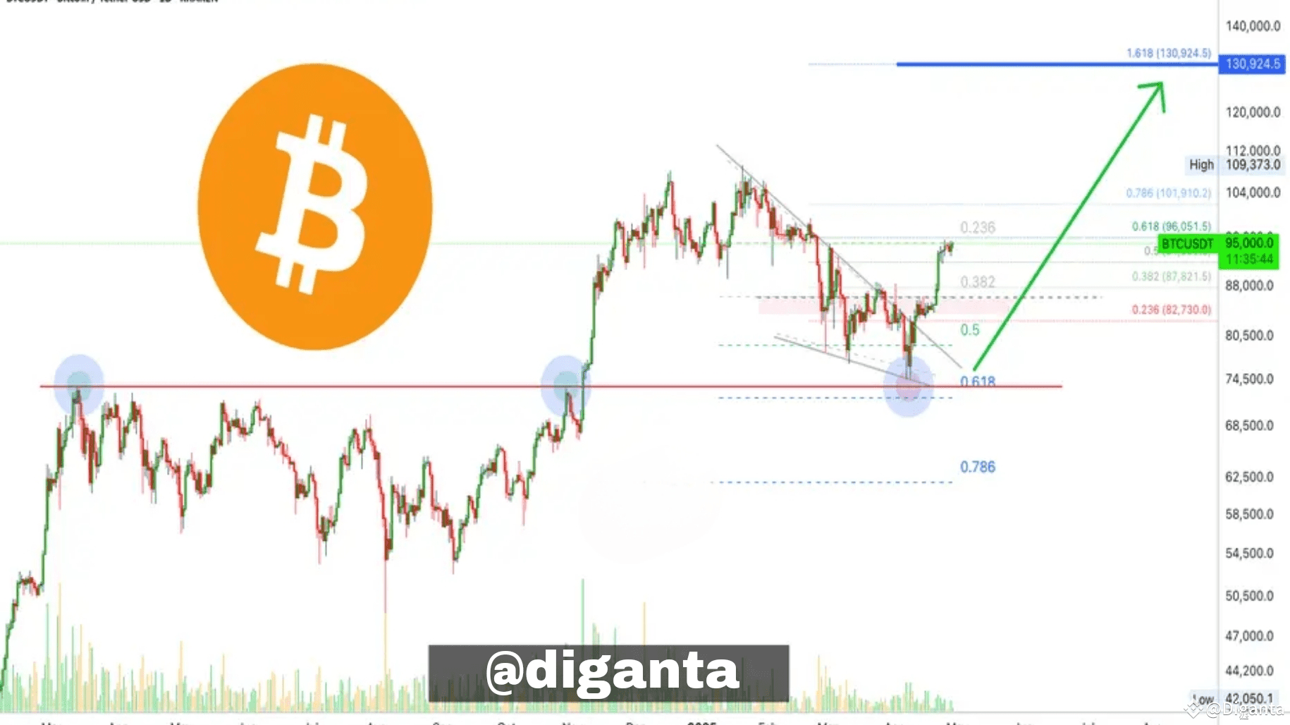 🚀 Bitcoin Leverage Trading: Unlocking the Power of 6X on Binance ...