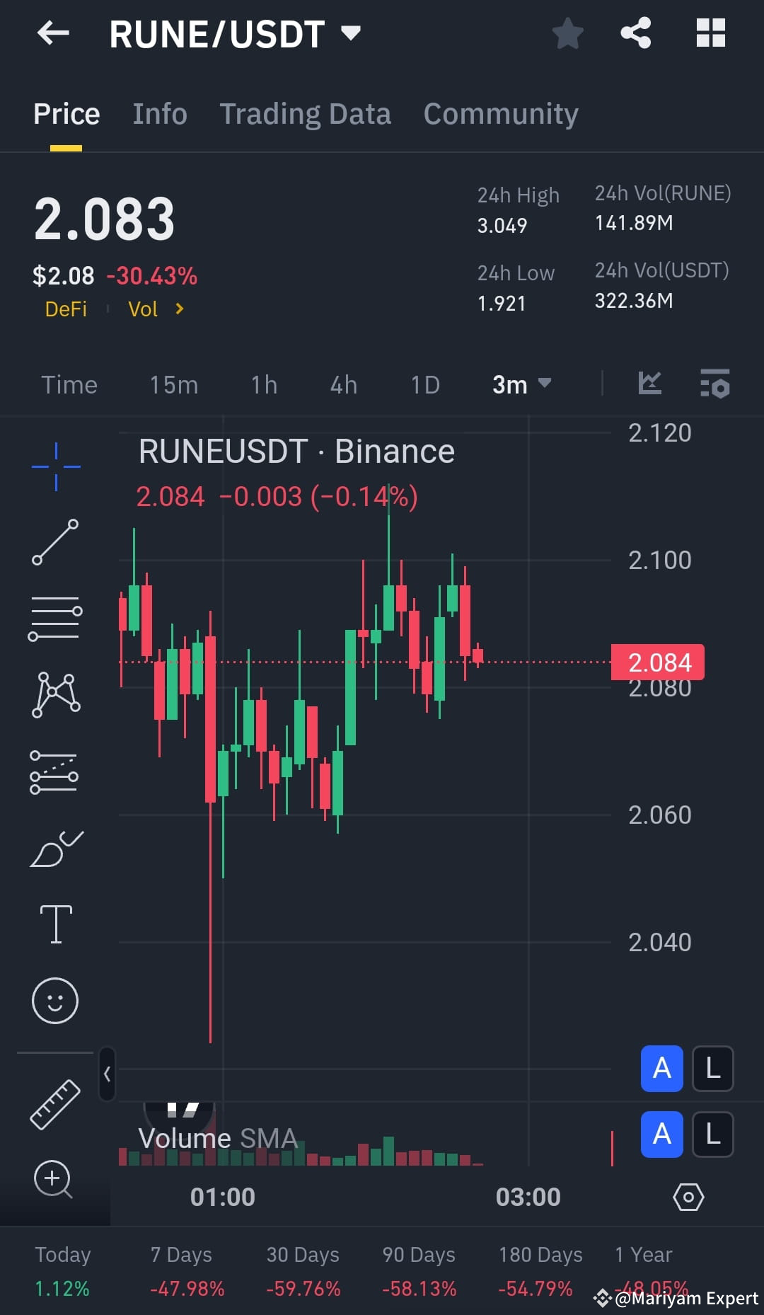 $RUNE /USDT Long Analysis - Consolidation Before a Move? En | expert_mariyam on Binance Square