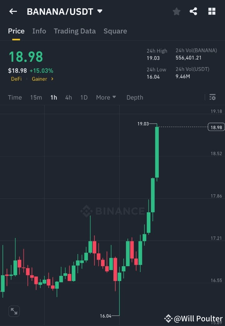 $BANANA /USDT – MASSIVE BULLISH BREAKOUT – NEXT TARGET $20+! | Will Poulter on Binance Square