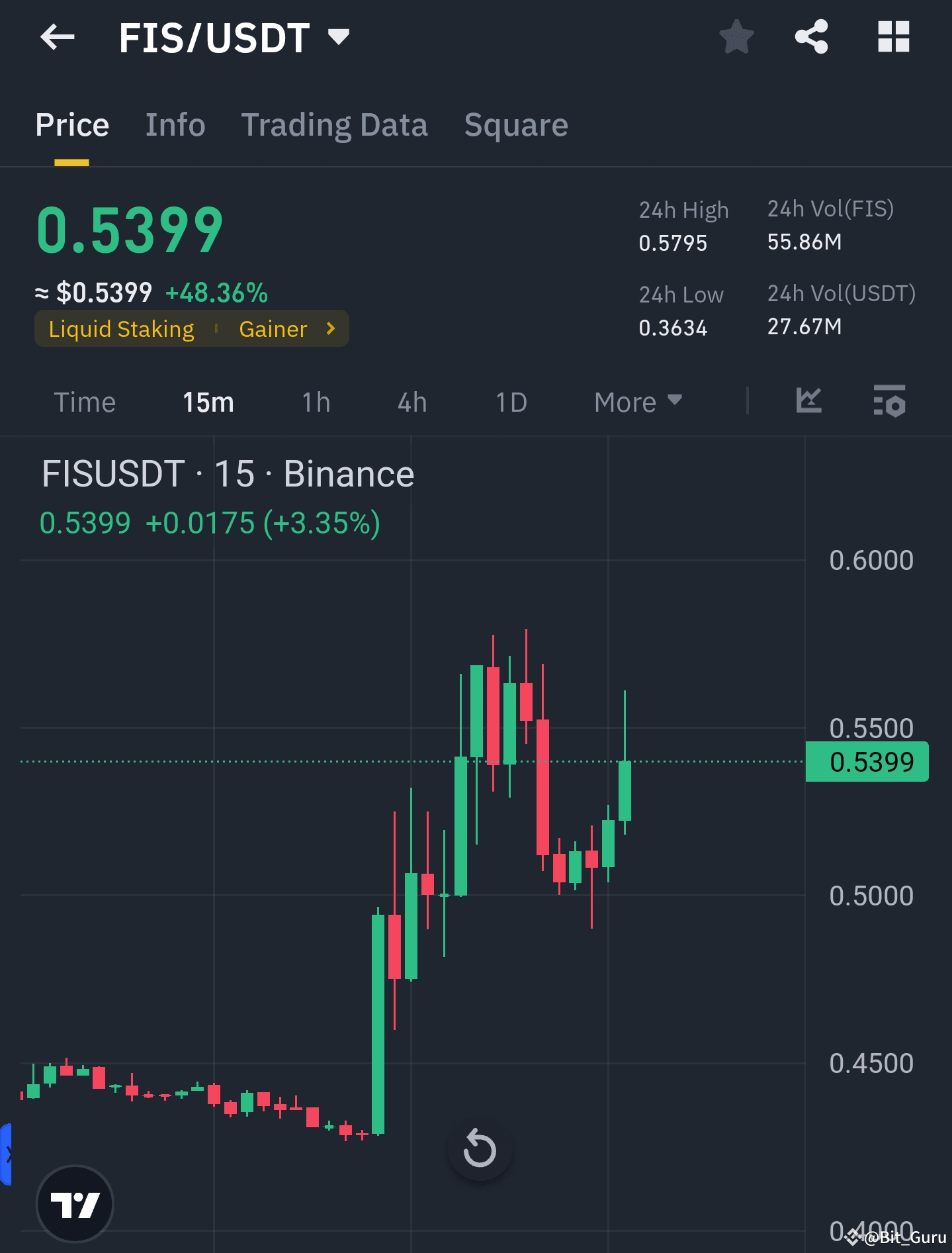 🚨 Trading Signal Alert: $FIS 🚨 🔍 Market Analysis (15M | Bit_Guru on Binance Square