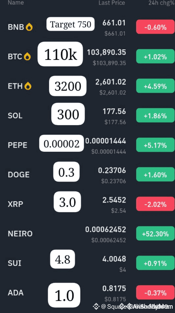 "Save this screenshot, because in a few months, you will und | Dr-Crypto1 on Binance Square
