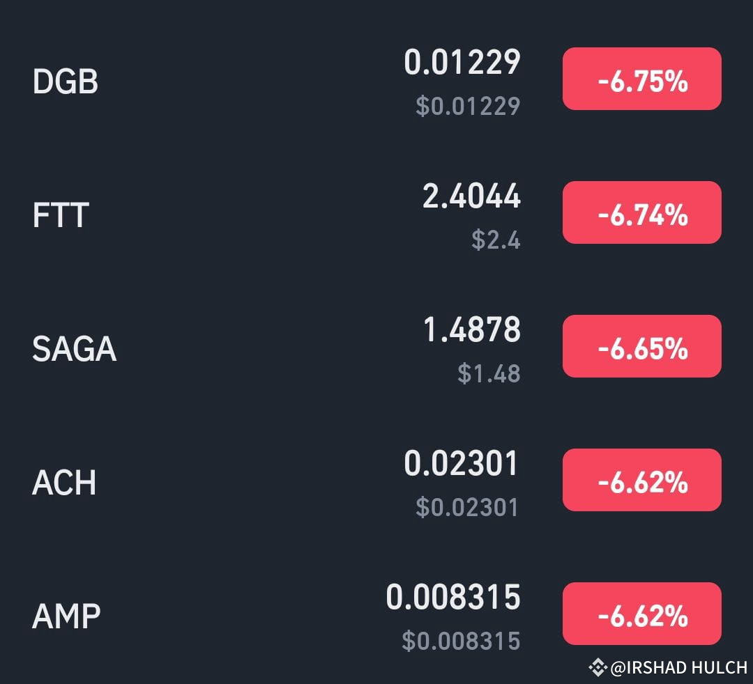 📊 $DGB $FTT $SAGA Technical Analysis for DGB, FTT, | HK Trader Official ...