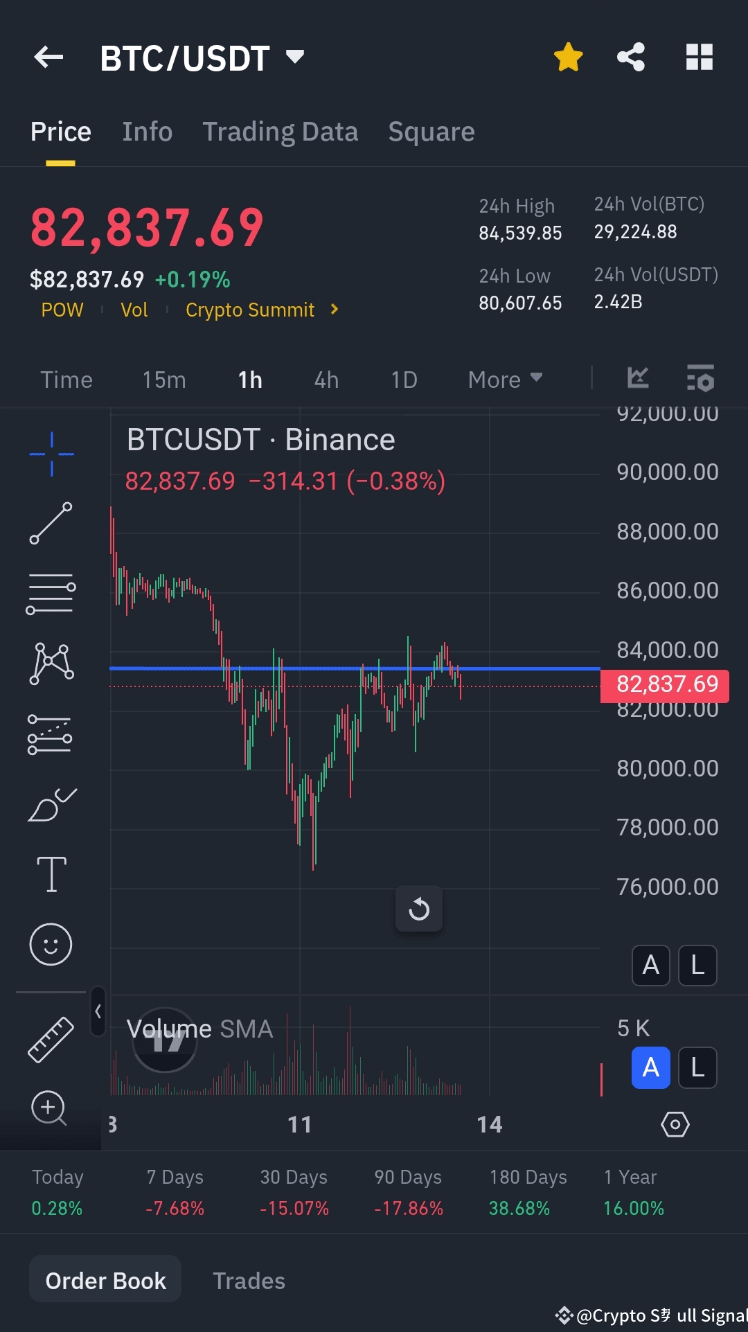 🚀 BTC/USDT Bearish Analysis! 🚀 📍 Current Price: $82,837. | Crypto Skull Signal on Binance Square