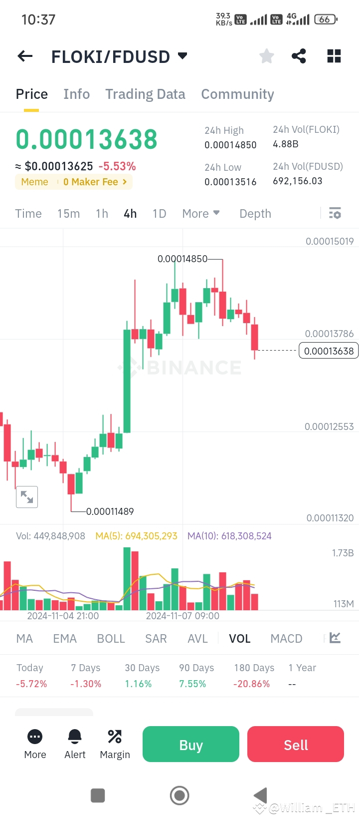 $FLOKI Floki - The People's Crypto Revolution! Meme coin | William _ETH on Binance Square