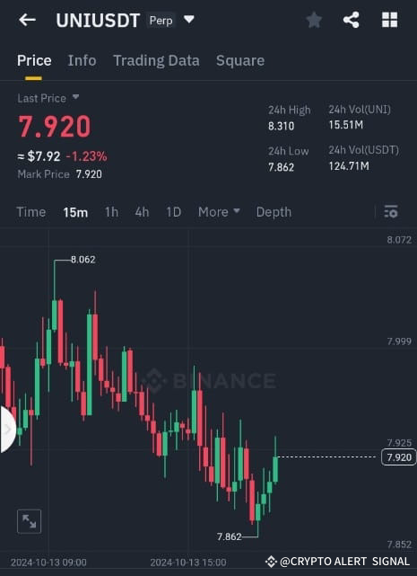 UNI USDT LONG | Square-Creator-7f5de79cd on Binance Square