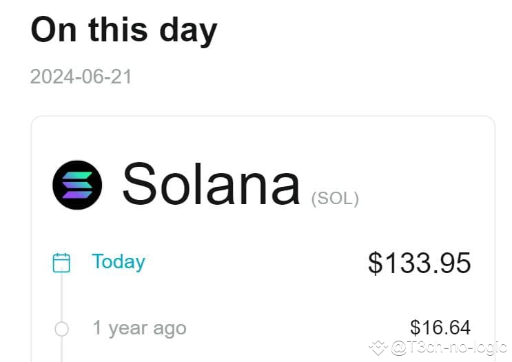 Exactly one year ago on this day, the price of the SOL token | T3ch-no ...