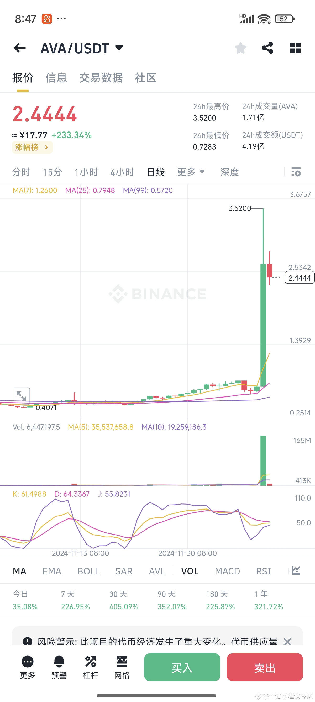 AVA coin skyrocketed 3 times today, let's understand what th | 十倍币合约埋伏 ...