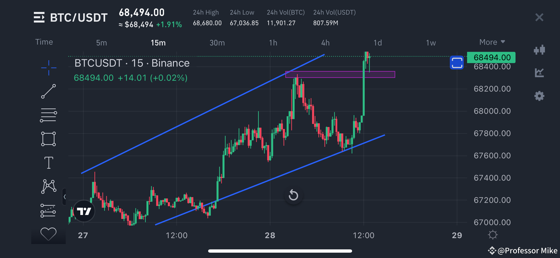 🚀 $BTC /USDT AT A PIVOTAL MOMENT – IS THIS THE NEXT BIG BRE | Professor ...
