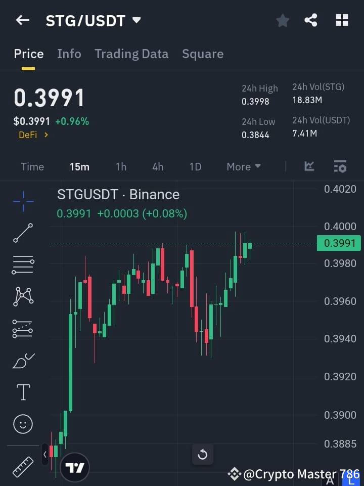 $STG /USDT Bull Run Momentum!🔥💯 Bullish Setup Current Pr | Crypto Master 786 on Binance Square