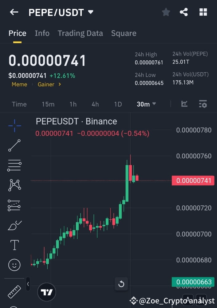 $PEPE /USDT Bull run alert 🔥 💯 BULLISH SPIKE OR FAKEOUT? | Zoe_Crypto analyst on Binance Square