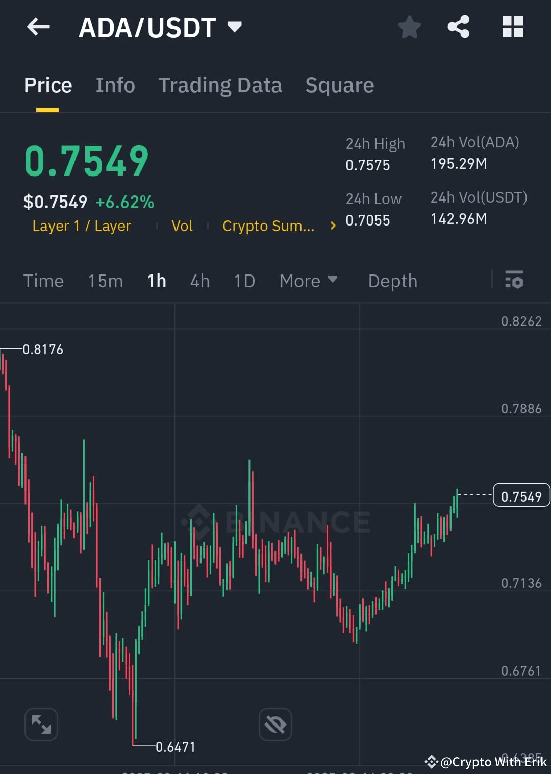 🚀 $ADA /USDT - Breakout or Rejection? 🚀 Cardano (ADA) is | Crypto With Erik on Binance Square
