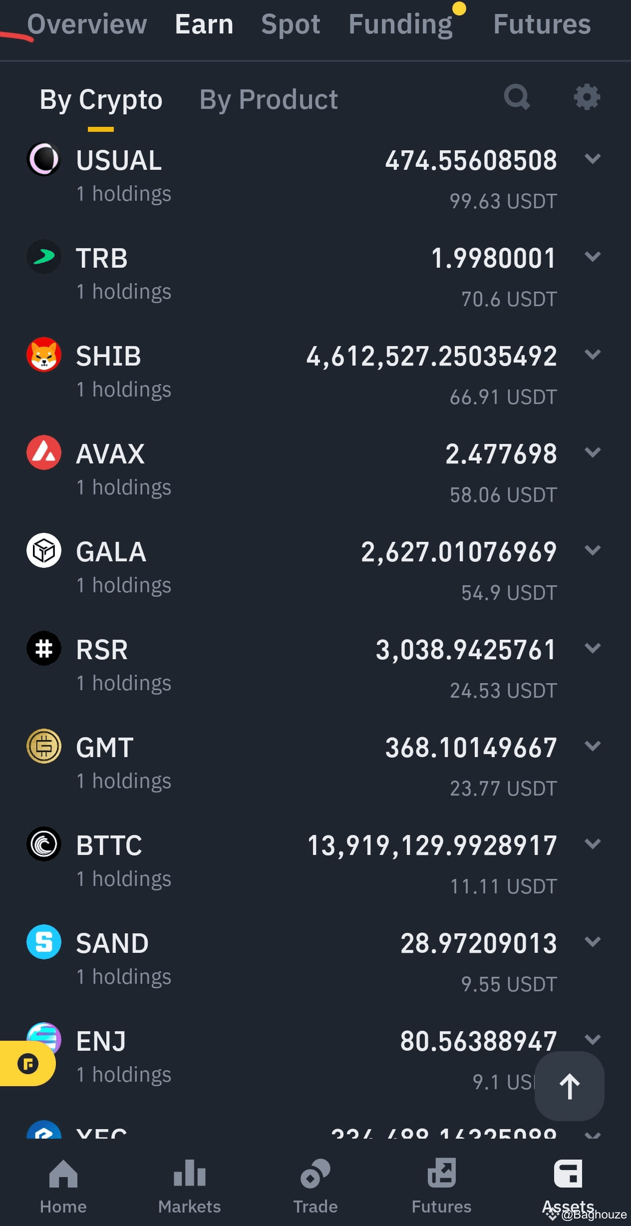 hold or what ??? #usual #SHIB #TRB #AVAX #gala | Baghouze on Binance Square