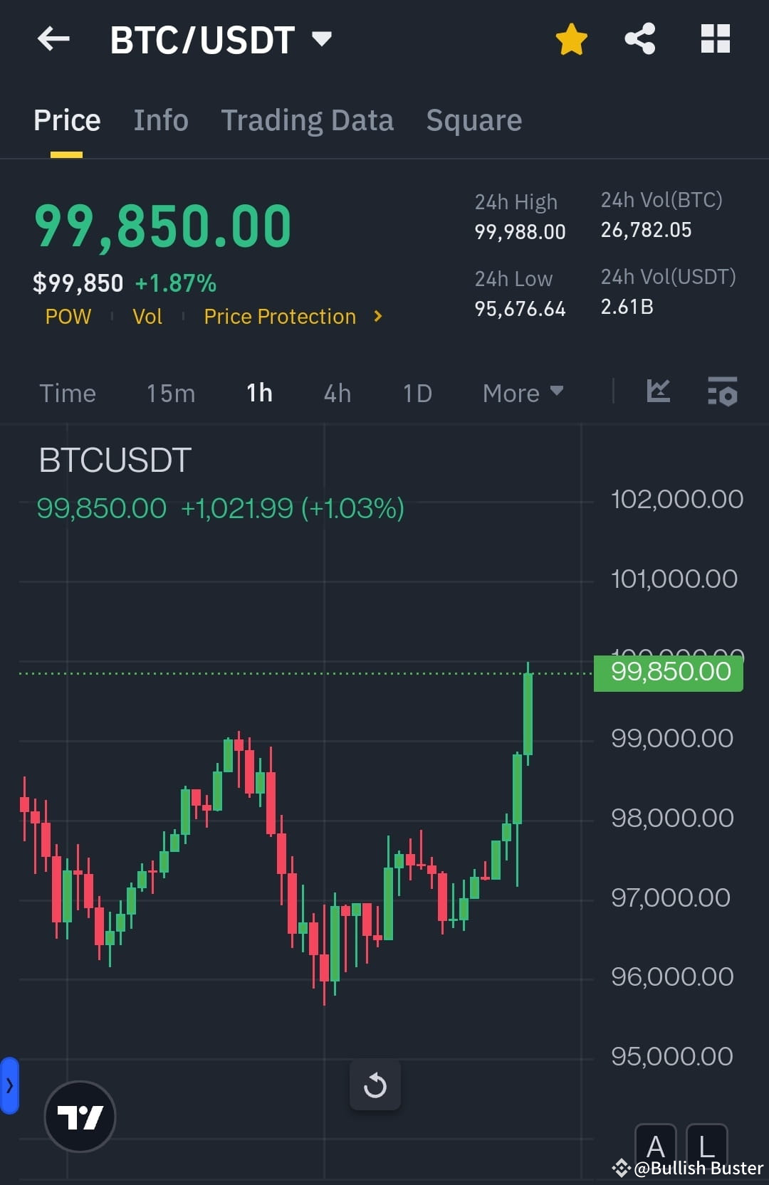 $BTC /USDT Bull Run Alert!🔥💯 ⚠️ Bullish Zone Start – Ente | Token Master 786 on Binance Square