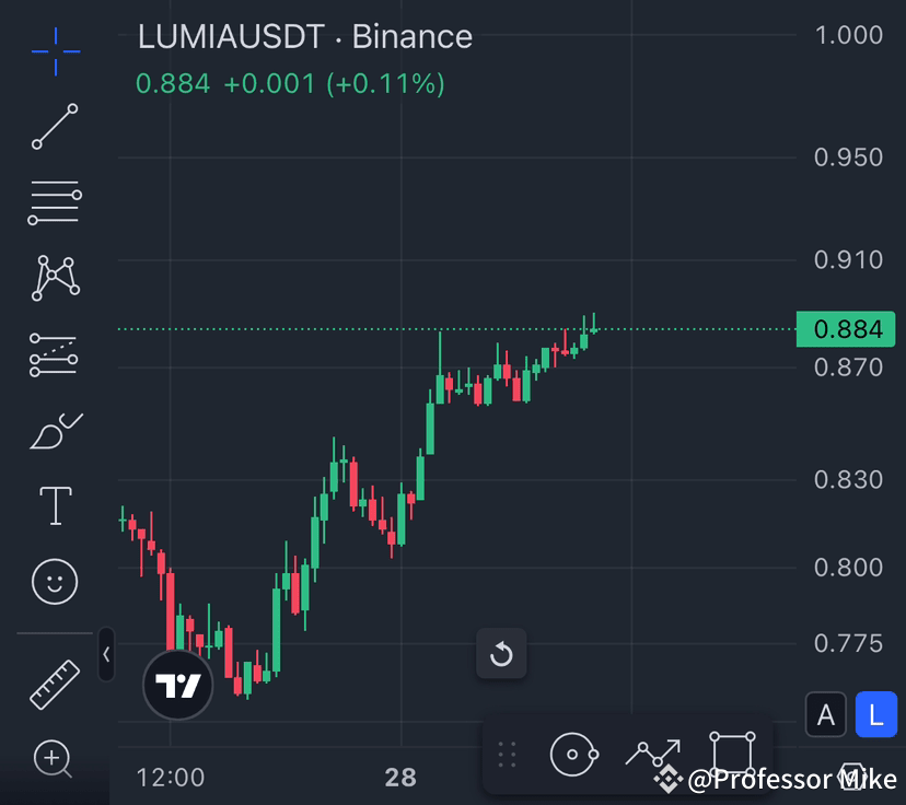 $LUMIA /USDT Bull Run Confirmed – Ready for the Next Leg Up ...