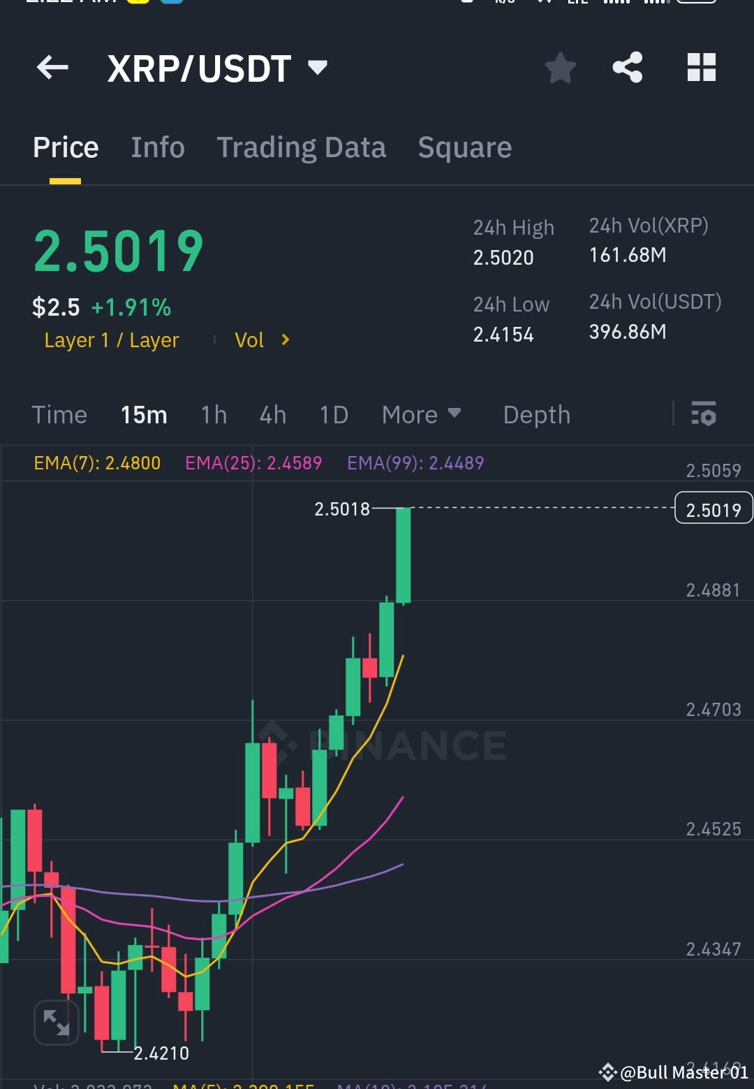 $XRP / USDT Profitable Trade Set-up 💯 Trade Signal (Long P | Bull Master 01 on Binance Square