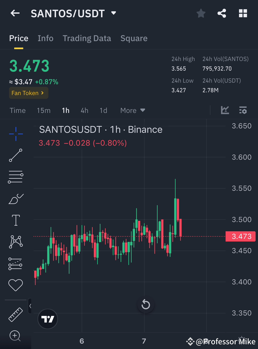 $SANTOS /USDT Alert: Momentum Building – Seize the Opportun | Professor Mike on Binance Square