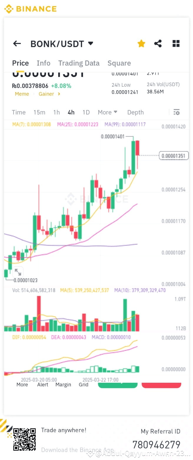 $BONK congratulations guys who buy Bonk's from our posts che | Abdul ...