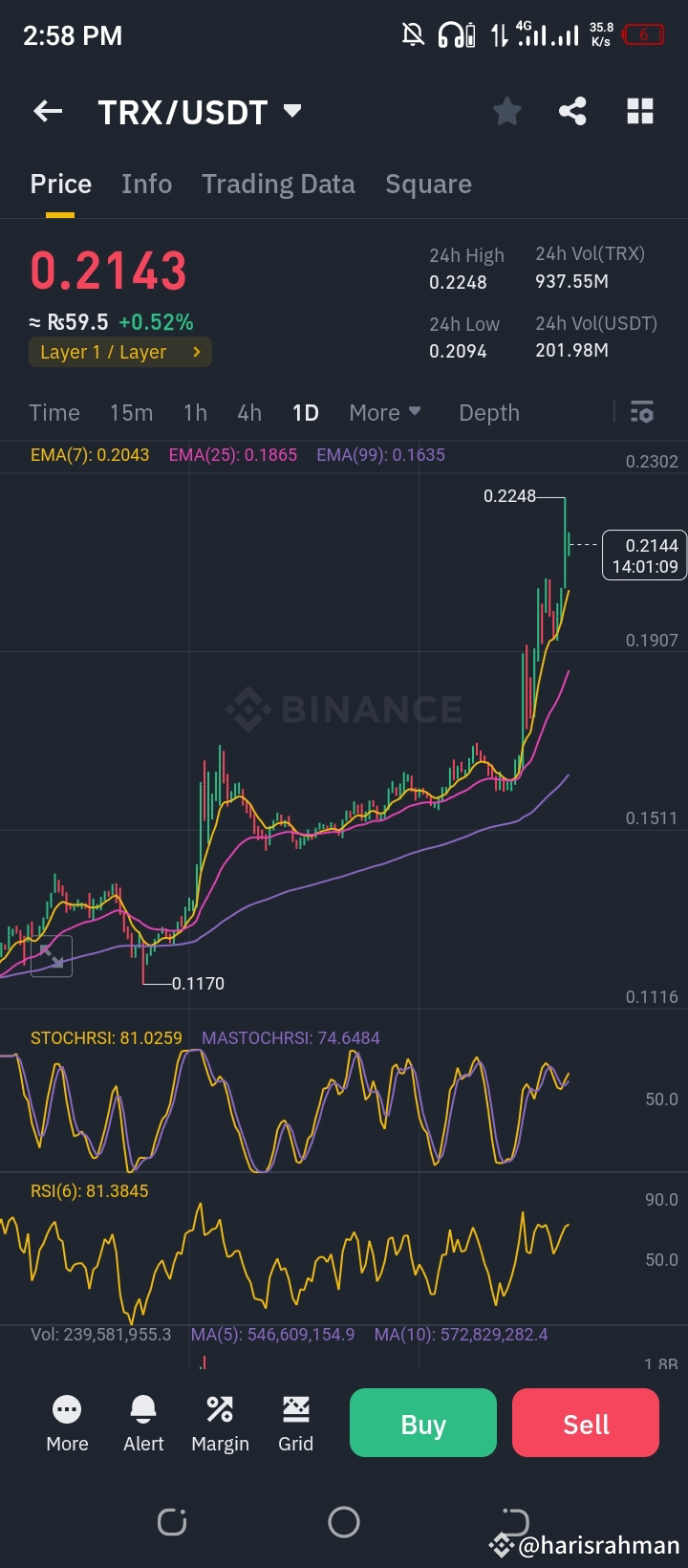 $TRX $TRX From the provided chart, TRX/USDT is currently t ...