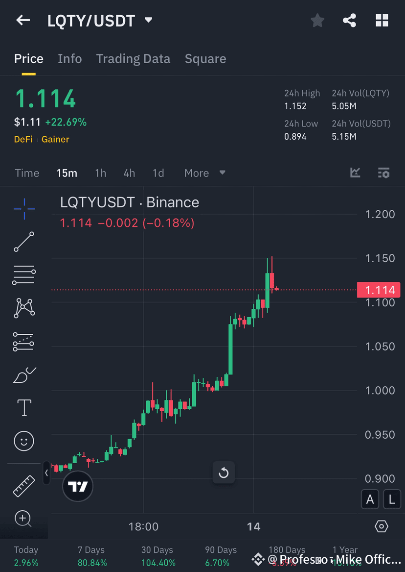 $LQTY /USDT SHORT TRADE ENTRY OPPORTUNITY IDENTIFIED!!🔥💯 | Professor Mike Official on Binance Square
