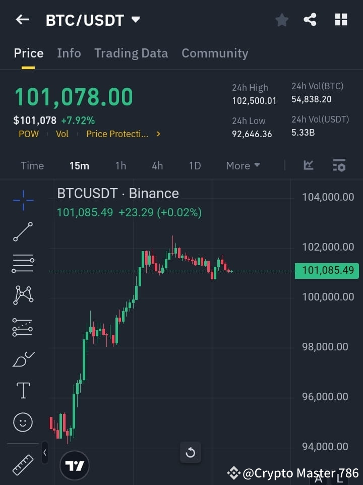 $BTC /USDT Short Trade Setup 🔻 Entry Zone: $101,200 – $102 | Crypto Master 786 on Binance Square