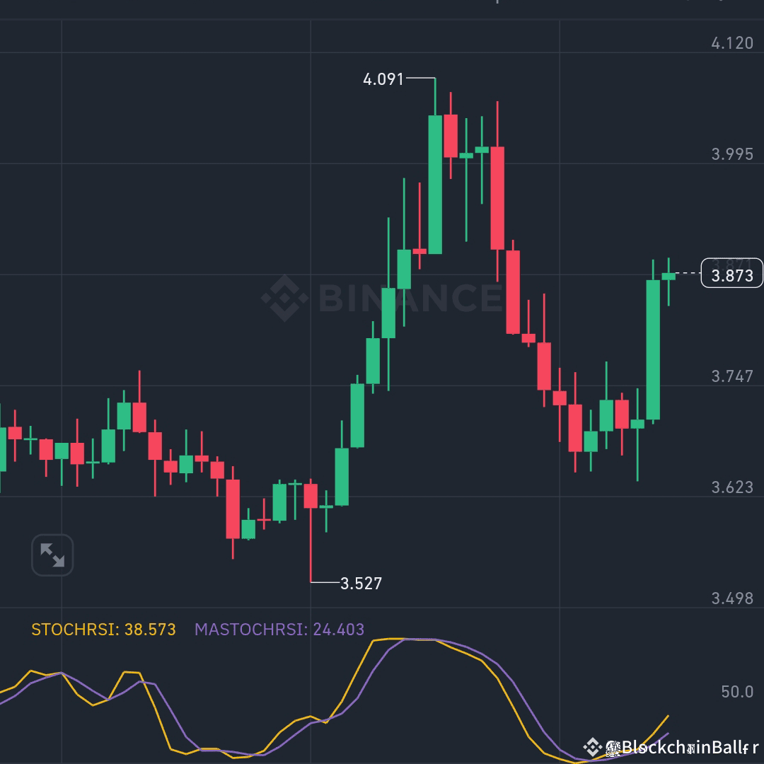 $TON Bullish Momentum Intact with Higher Targets in Sight $ | BlockchainBaller on Binance Square