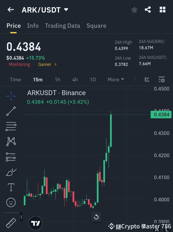 🚀 $ARK /USDT – Massive Surge! Is a Breakout Incoming? 🚀💯 | Crypto Master 786 on Binance Square